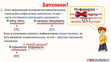 Составное глагольное сказуемое презентация онлайн