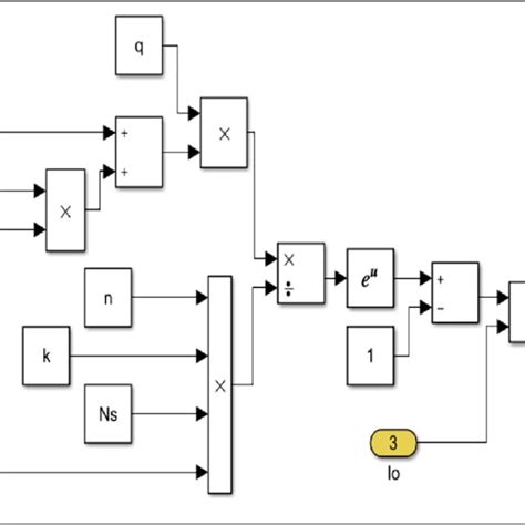 Simulink Circuit For The Subsystem Block Of Diode Current Download Scientific Diagram