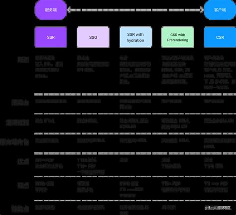 Nextjs Nextjs 架构分层 《前端进阶》 极客文档