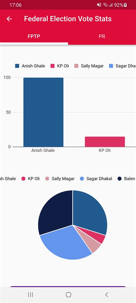 github anishghale007 elector a online election voting mobile