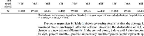 Quantile Difference In Differences Estimates Of Medical Costs
