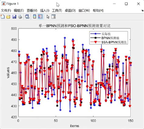 【pso bp预测】粒子群算法优化bp神经网络回归预测研究（matlab代码实现） pso优化bp matlab代码 csdn博客
