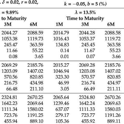Calculating Bitcoin Call Option Valuation With Merton Jump Diffusion Download Scientific Diagram
