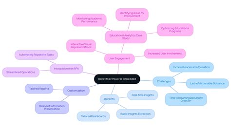 What Is Power Bi Embedded In Azure A Complete Overview Creatum Gmbh