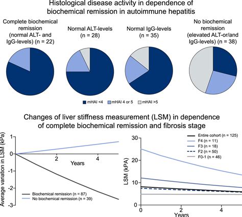 Biochemistry Normal Values Chart