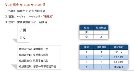 Vue6v Else 与 V Else If Csdn博客 Vue6v Else 与 V Else If Csdn博客