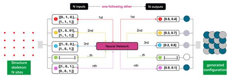 High Entropy Alloy Catalysts High Throughput And Machine Learning Driven Design