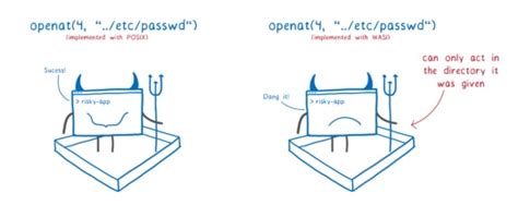 krustlet：使用rust开发的kubelet，用于运行wasm工作负载 devops and 平台工程 christian melendez