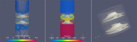 FvSchemes OpenFOAM Numerical Schemes Cloud HPC