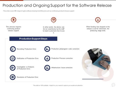 Agile Planning Development Methodologies And Framework IT Production And Ongoing Presentation
