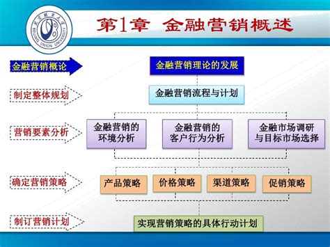 第1章 金融营销概述word文档在线阅读与下载无忧文档