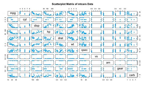 “not Just Ggplot2 Visualization In R” By Tolmachev Mikhail Medium