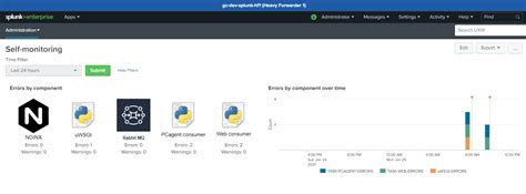 Install On Linux Distributed Splunk Environment Mcg Support