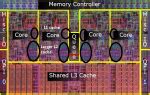 What Is Cache Memory In CPU Why Is It Important