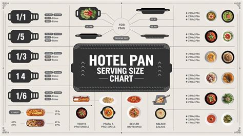 Hotel Pan Serving Size Chart How To Calculate Portions For Your Event