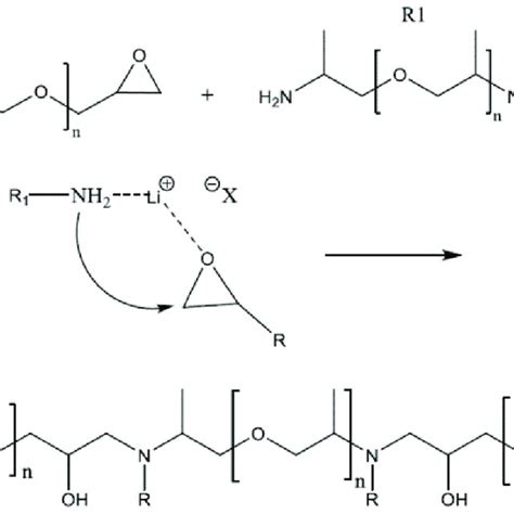 A Specific Capacity In A Li Poss And Peo Co Ppo Polymer Download
