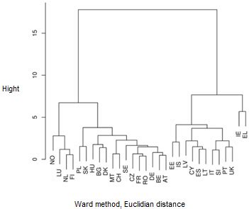 Clustering Dendrogram Download Scientific Diagram