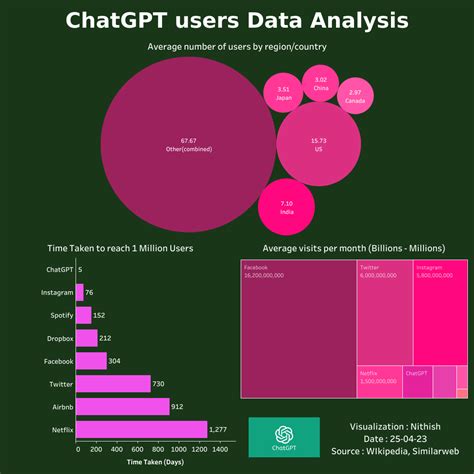 NeotricAI DataViz Community