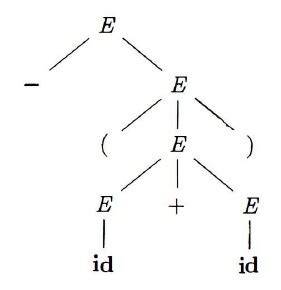 Shramos S Site Static Code Analysis Traversing The AST Abstract Syntax Tree Provided By