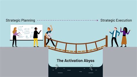 Xplane On Linkedin How To Bridge The Gap Between Strategic Planning And Execution For Lasting…