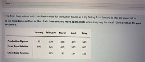 Solved Path P The Fixed Base Values And Chain Base Values Chegg Com