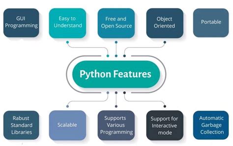 Sajin Madhavan S On Linkedin Datascience Python3 Pythonprogramming Learnpython Datascientist
