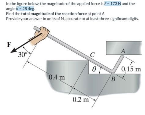 Solved In The Figure Below The Magnitude Of The Applied