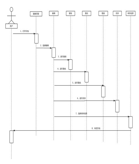 基于java实现的（gui）记事本java记事本 Csdn博客