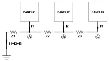 SINGLE POINT GROUNDING IN POWER SYSTEMS Voltage Disturbance