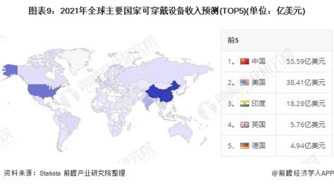 2021年可穿戴设备产业市场分析 Ofweek可穿戴设备网