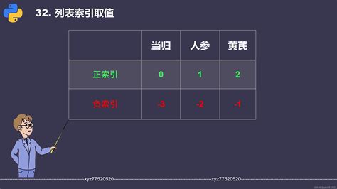 82 Python Split方法 分割字符串split Python Csdn博客