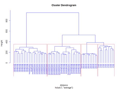 Timeseries Analysis In R R Bloggers
