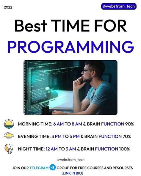 Gokul S On Linkedin Web Development Coding Rudra 50k🎯 On Instagram Best Timing For…