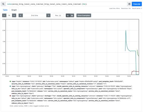 How To Configure Rate Limiter In Istio