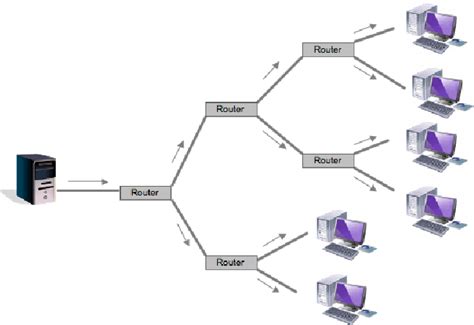 Figure 1 From Hierarchical Encryption Of Motion Jpeg2000 Codestreams