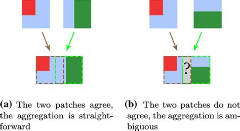 Illustration Of The Notion Of Agreement Between Two Deterministic Patches Download Scientific