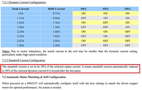Saving Stepper Motor Position With Corresponding Rssi Value Page 2