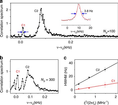 High Resolution Spectroscopy Of Single Nuclear Spins A B Correlation Download Scientific