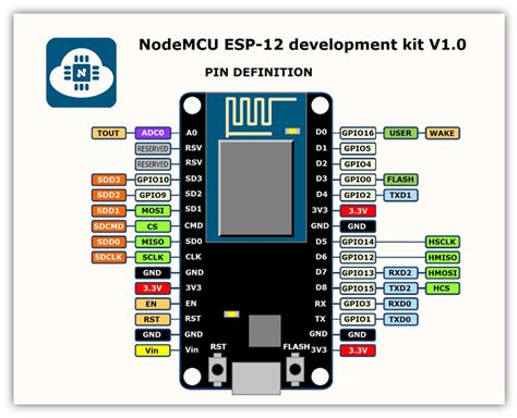 Expansor De Ios Para Esp32 Esp8266 E Arduino Fernando K Tecnologia