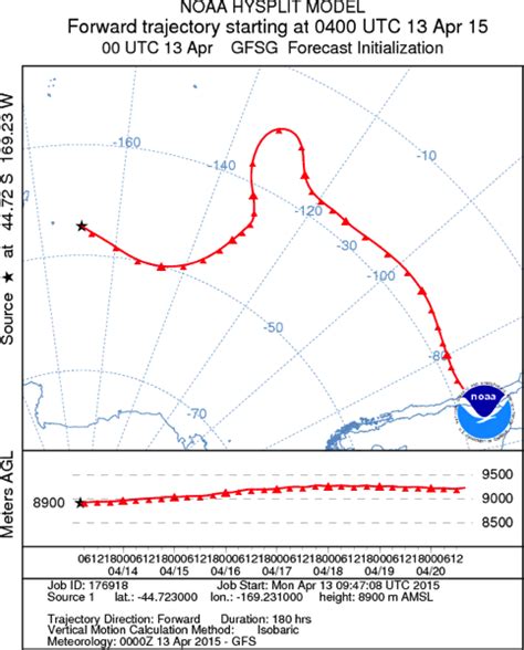 PS 42 HF PICO Balloon WSPR JT9 PICO SPACE