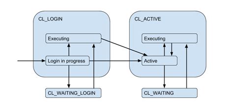 Understanding Postgres Connection Pooling With Pgbouncer