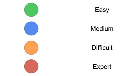 What Is The Meaning Of The Difficulty Scale Kinomap Support