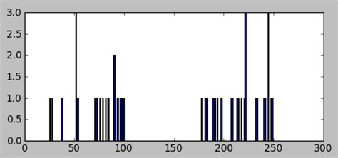 OpenCV Machine Learning K Means Clustering I