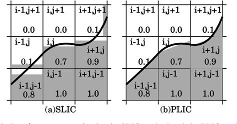 Volume Of Fluid Method Semantic Scholar