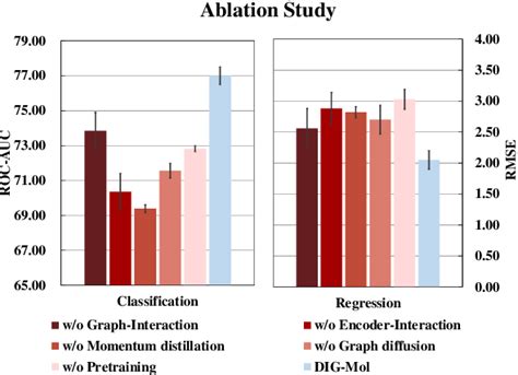 Figure From Contrastive Dual Interaction Graph Neural Network For Molecular Property