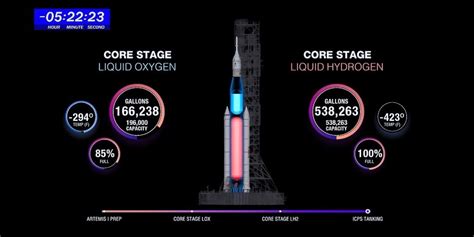 Nasa今天下午发射阿尔忒弥斯1号登月火箭：这次燃料还没泄漏 快科技 科技改变未来