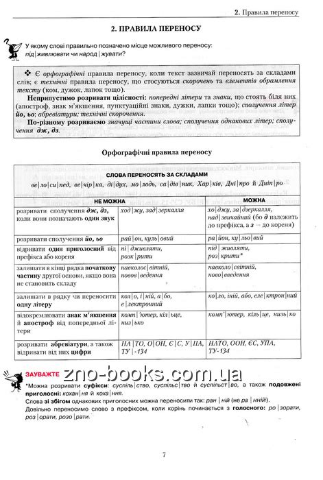 Авраменко О Правопис у таблицях тестові завдання Українська мова нове видання 4 Грамота