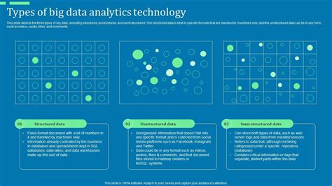 Types Of Big Data Analytics Technology Advanced Tools For