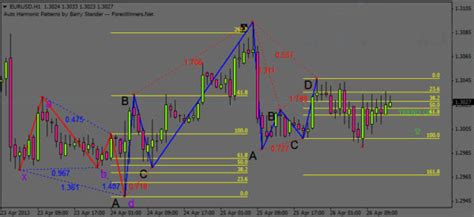Harmonic Patterns Indicator FX141 COM