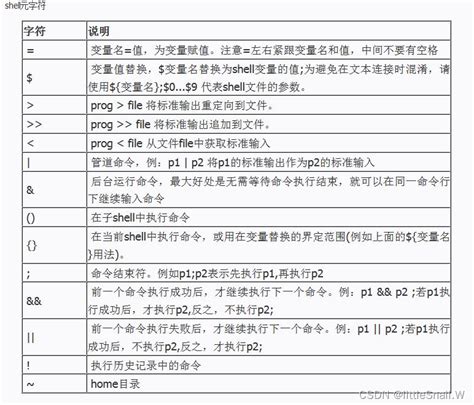 Shell特殊变量的含义和用法：n、、、、、、、shell语法解释特殊符号 Csdn博客